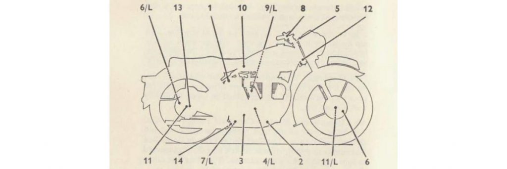 Service sheets - BSA